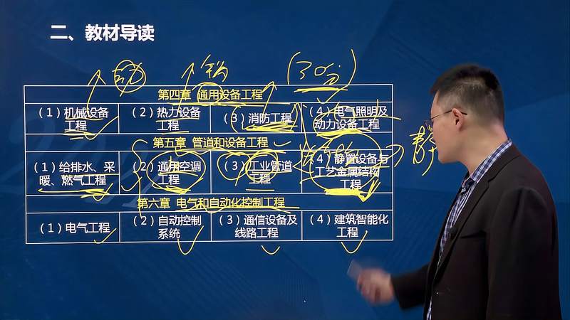 一级造价工程师:建设工程技术与计量(安装)—教材导读2