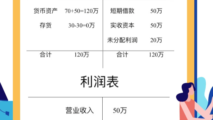 一分钟看懂财务报表