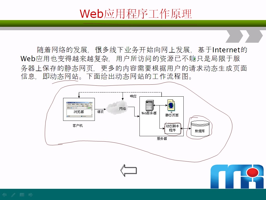JavaWeb从入门到精通