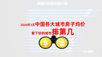 2020年3月中国各城市房价排行榜!看看你的城市买房要多少钱!