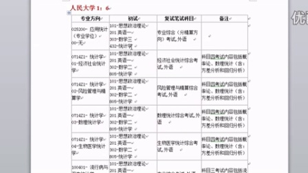 统计学复习方法精讲 (2)