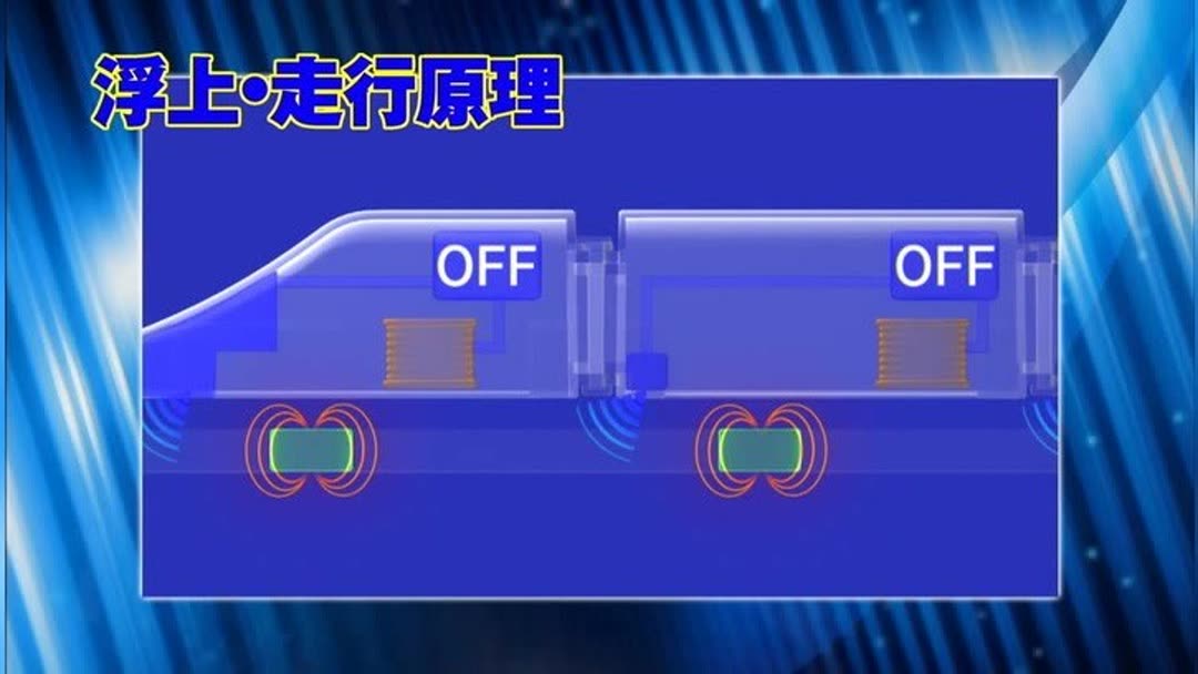 普乐路路-磁悬浮列车