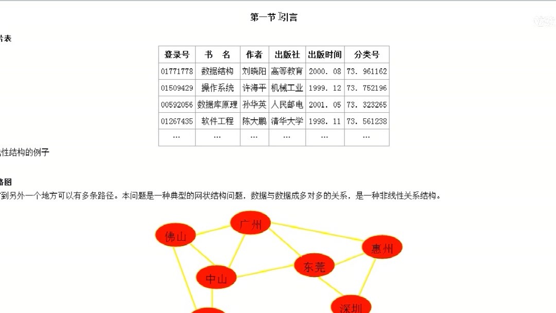 自考 02331 数据结构 精讲班