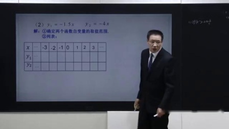 19.2.1 正比例函数(2)