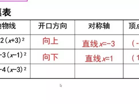 22.1.3.1二次函数y=a(x-h)^2的图象和性质