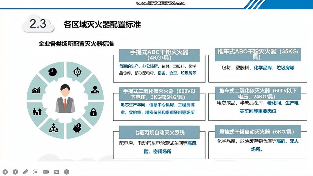 消防培训之消防器材使用方法