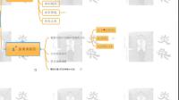 最新推广引流方法大全 微信客源精准引流