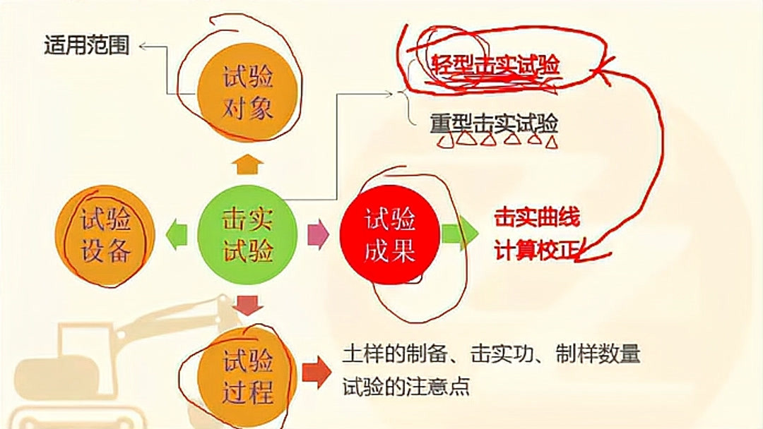 岩土专业-公开课-第八讲-击实试验及工程应用-北京张工