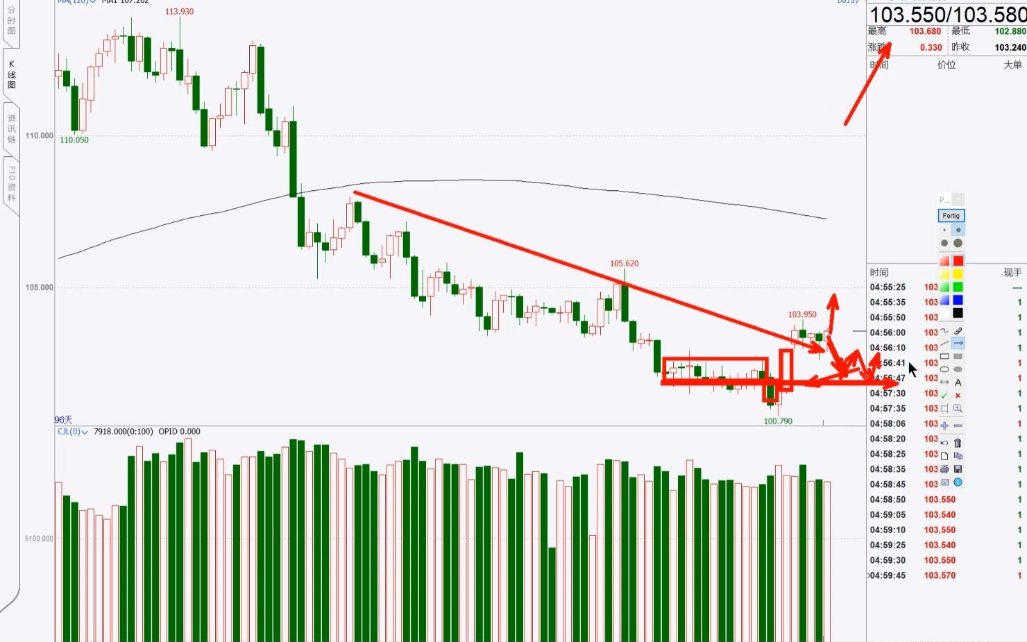 ...第314集 美元指数面临压力A股下周多头机会显现,IM指数震荡加剧?