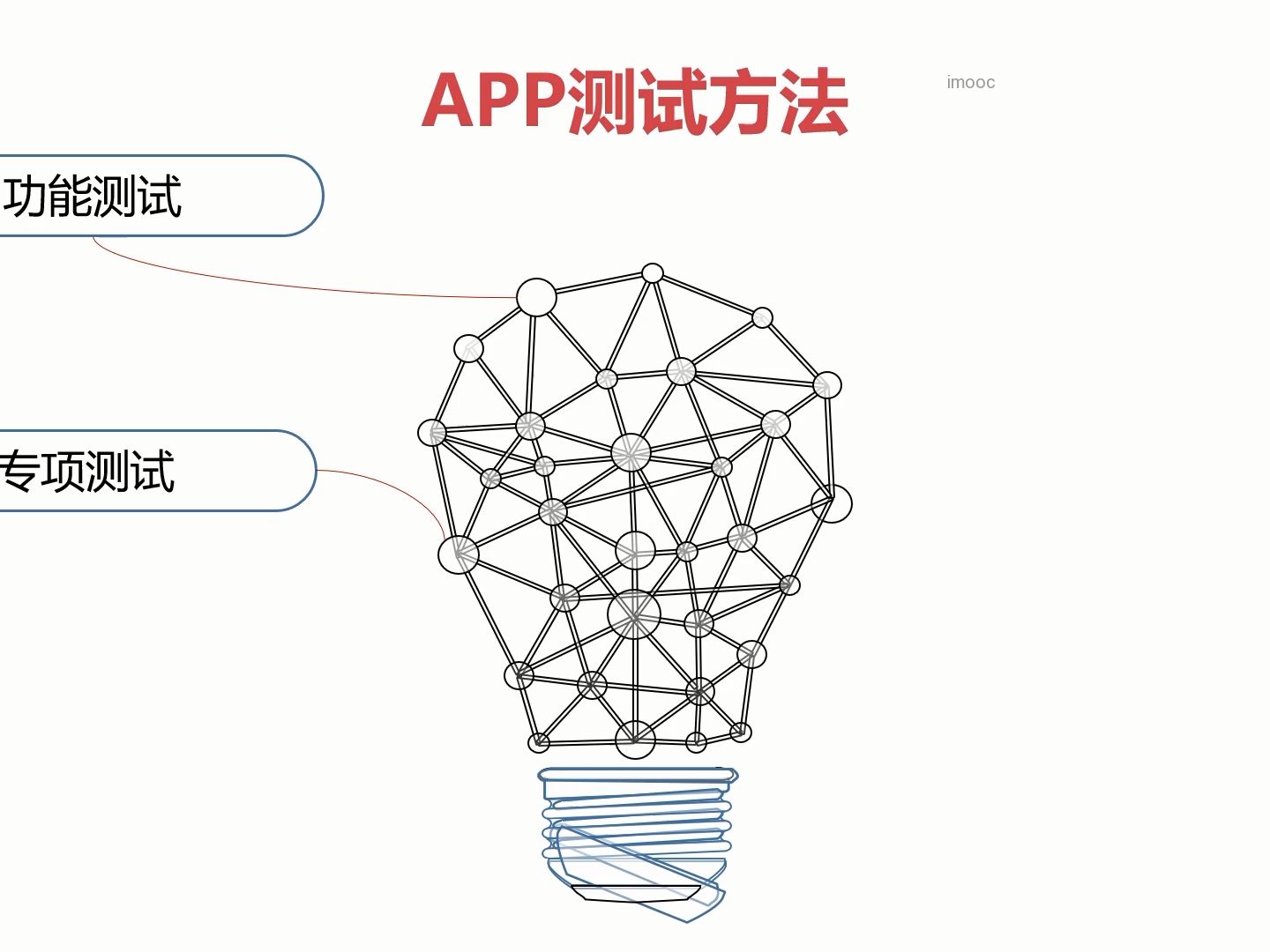 9-3.APP测试方法--专项测试