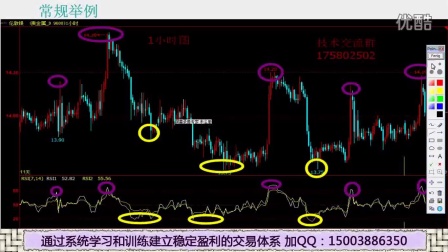 【RSI指标实战运用技巧】现货投资技术指标