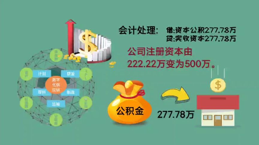 增资扩股5—公积金如何转赠注册资本