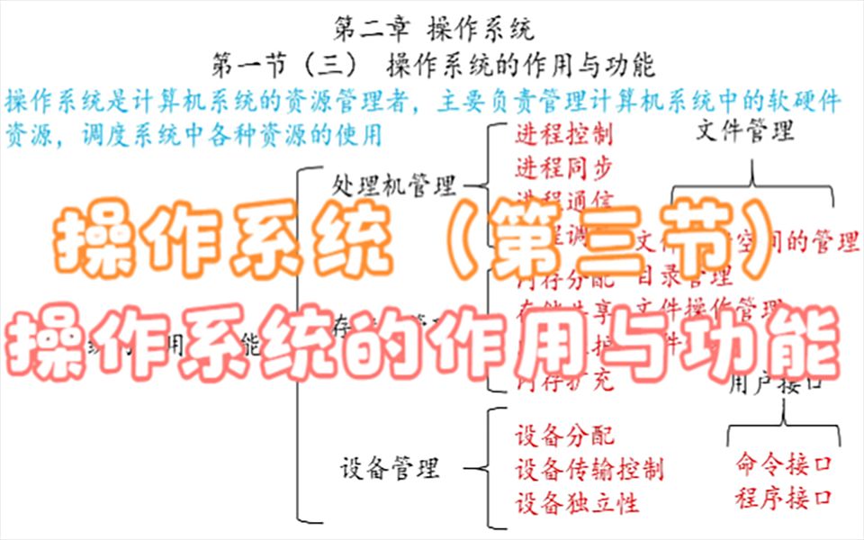 信息技术第二章:操作系统的作用与功能(第三节)