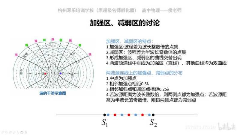 8.机械波的干涉