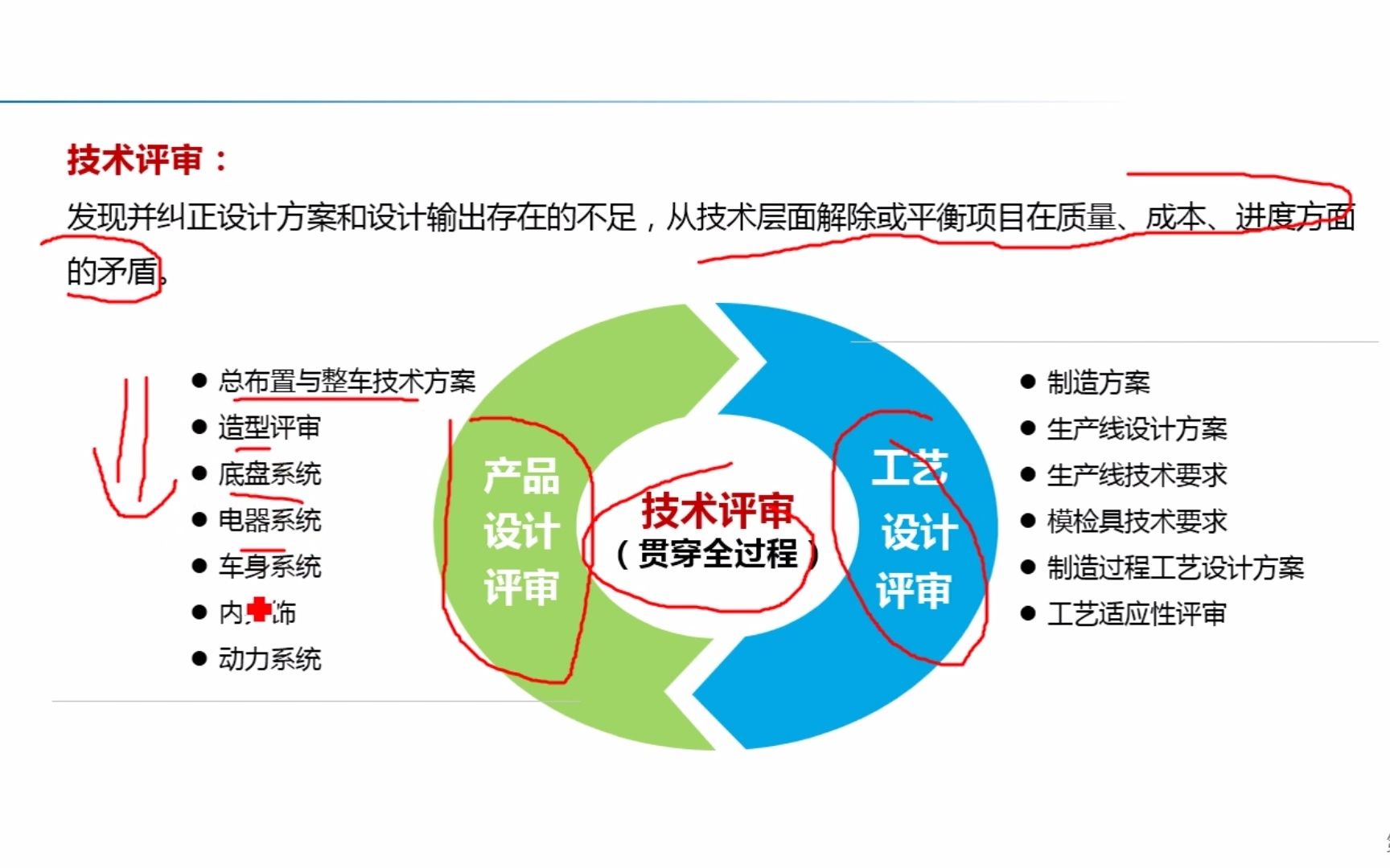 【12-5-7】整车开发流程-过程管控(技术评审管理)