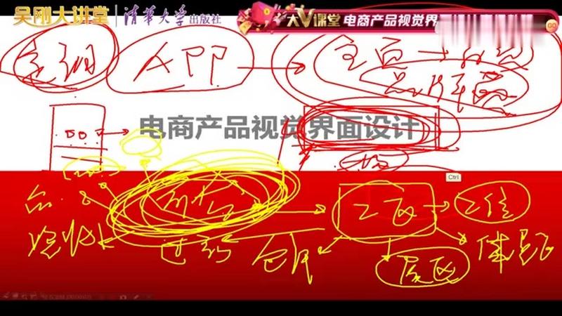 84-电商产品视觉界面设计需求与应用场景