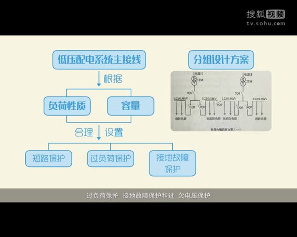 注册消防师技术安全实务3-14-2消防电源供配电系统