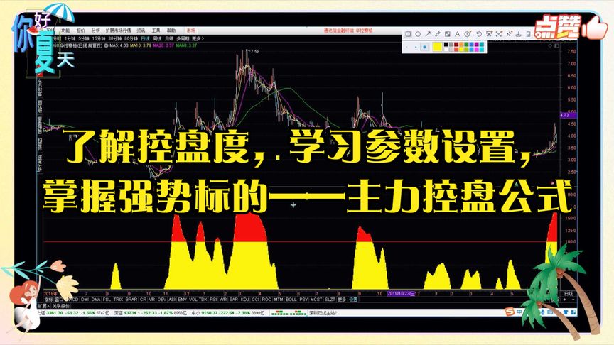 了解控盘度,学习参数设置,掌握强势标的——主力控盘公式