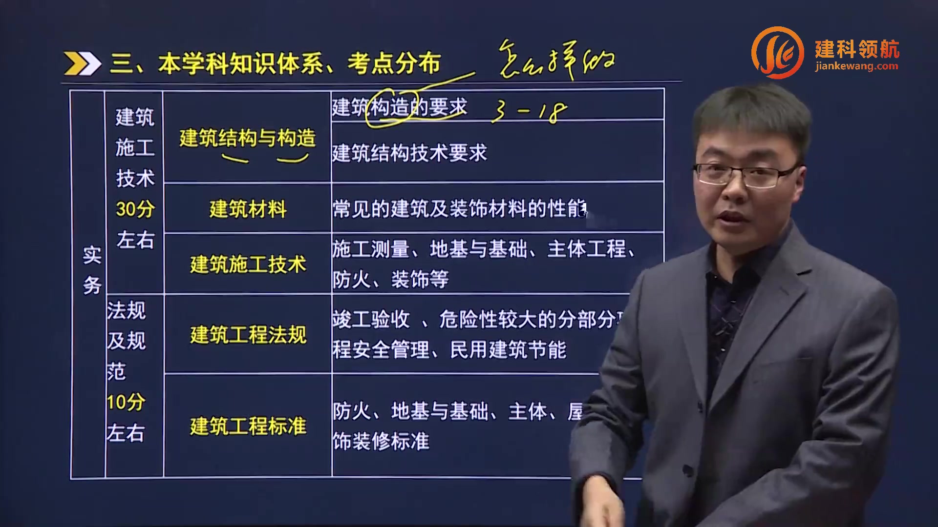 二建建筑工程管理与实务备考导学(2)