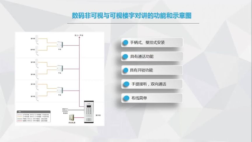 楼宇对讲系统第二集