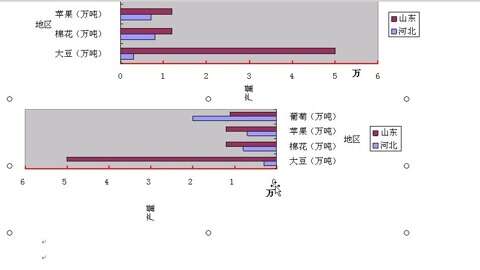 word03设置文档中折线图坐标轴 office教程 第46集: 曲线图横坐标