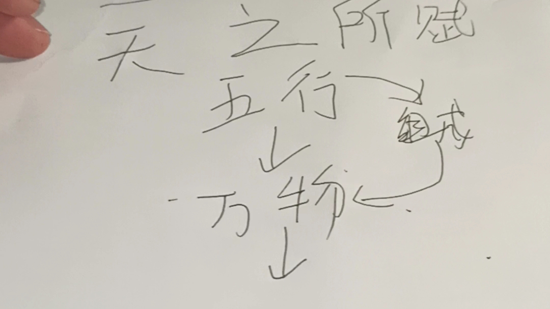 中国传统文化五行的简单讲解