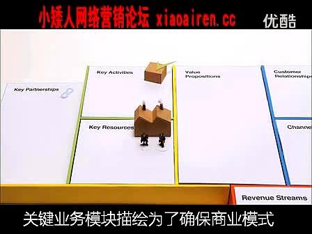网络营销经典商业模式画布方法介绍 《商业模式新生代》