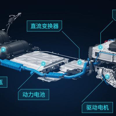 近日,广汽新能源首款氢燃料电池乘用车——Aion LX Fuel Cell亮相。...