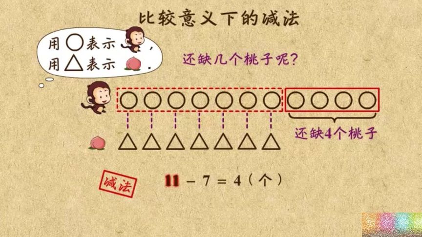 小学一年级数学:用比较的方法学会减法的计算
