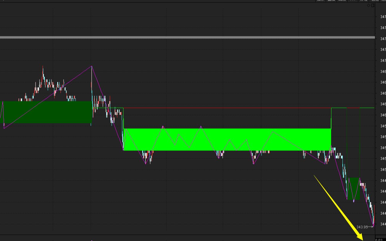 【嘉可能缠论】黄金期货缠论实盘分解 ,缠论期货交易技术教程!