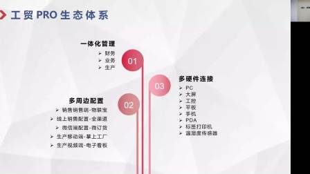 生产企业数字化管理