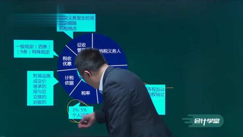 2019注会考试《税法》必背税率汇总!