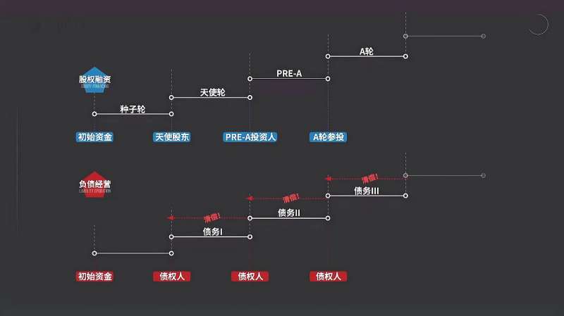 中小企业危机生存指南