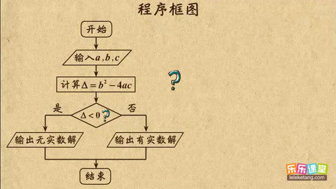 学霸笔记:程序框图