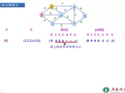Dijkstra算法