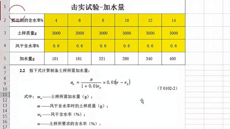 做土工击实试验,应该称量多少土和多少水拌制?微工路试验检测