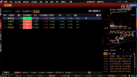 7.18沈老师讲解如何通过量比,换手率选股