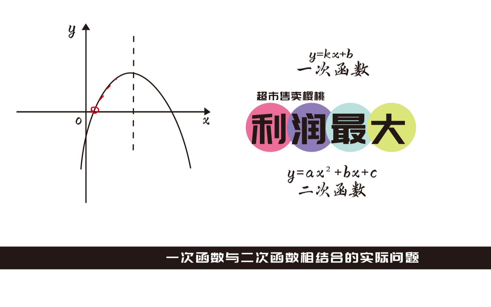 一次函数与二次函数结合的实际问题,九年级数学重点题型全面解析