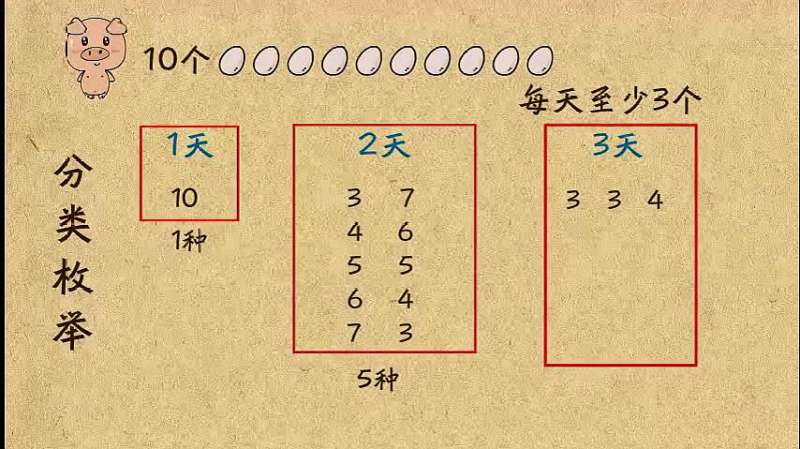 小学三年级数学:分类枚举