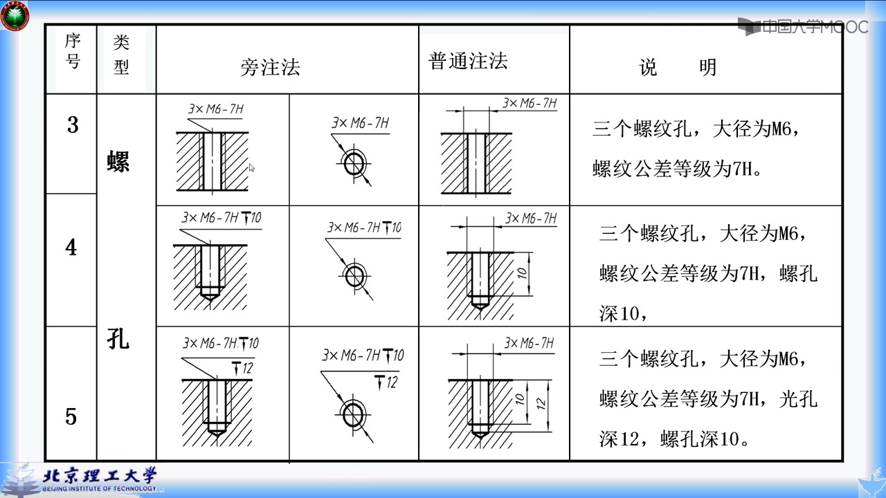 5.1.6 典型结构的尺寸标注