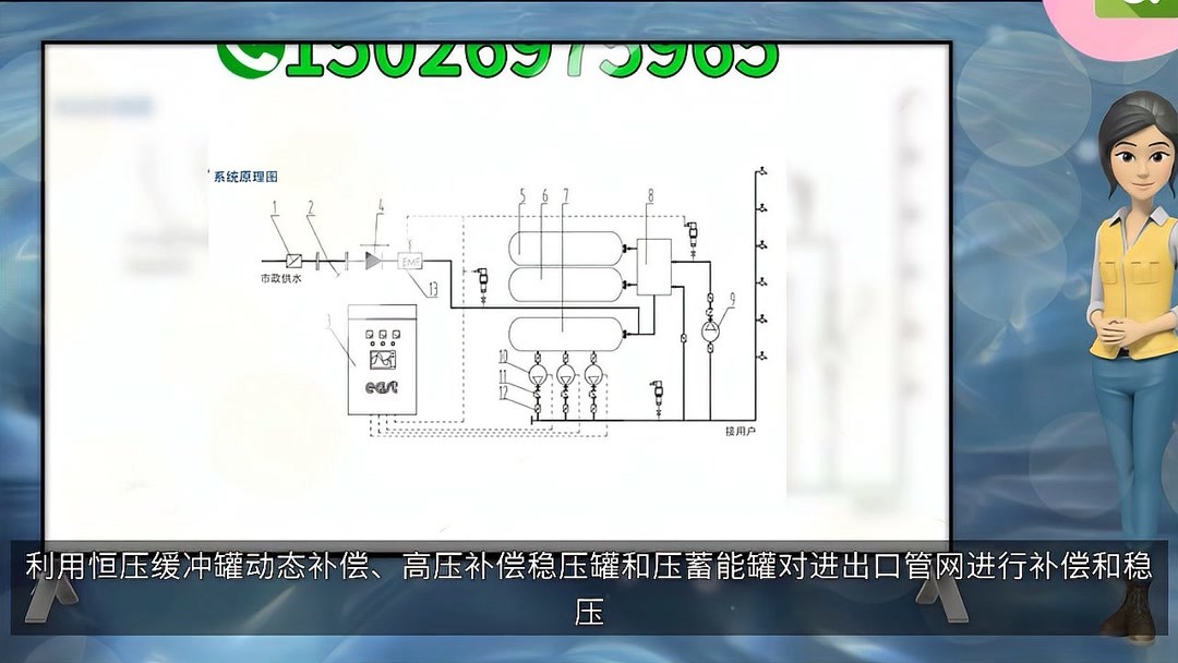 东方泵业BW(8)智联无负压叠压供水设备原理图