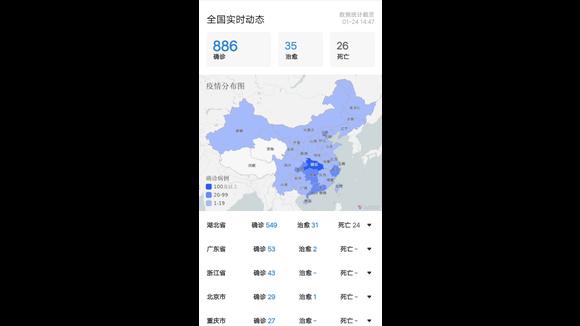 新型冠状病毒肺炎最新数据,传播也忒快了,大家千万注意戴口罩!