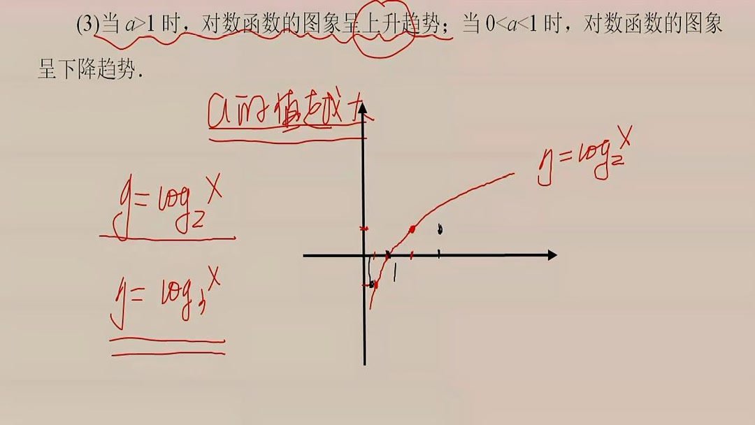 高考数学题型42,对数函数的图像由底数a决定,对数式比大小