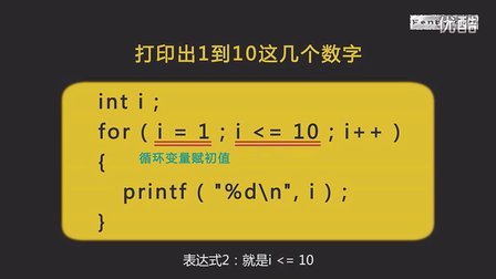 C语言基础教程-2.2.3while的姐姐-for循环