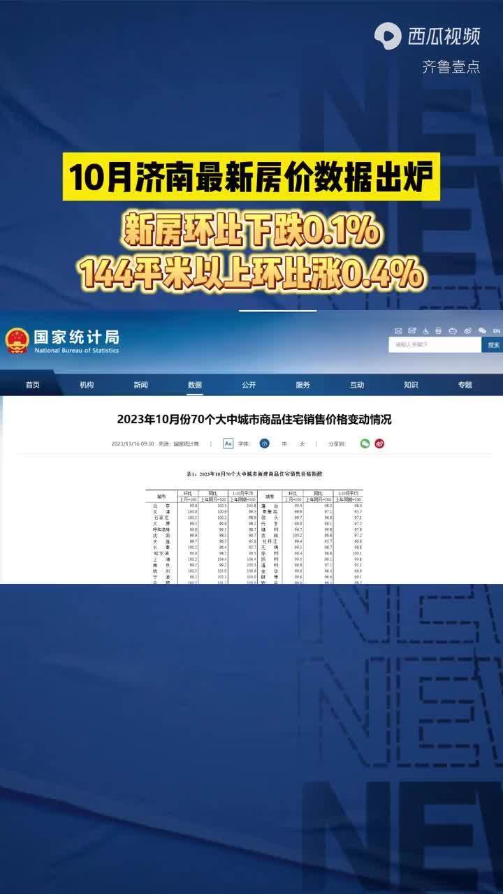 皇姐问房|10月济南最新房价数据出炉,新房环比下跌0.1%