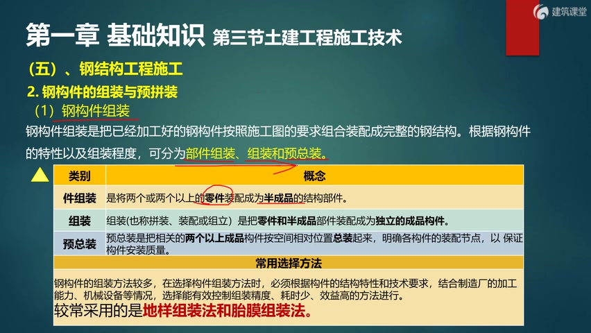 备考2023年二级造价师-土建实务-精讲班-刘丹-完整课程(全国版)