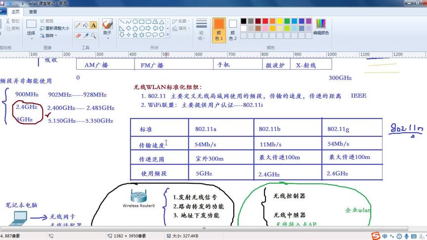 3-1无线网络技术无线控制器与信道2