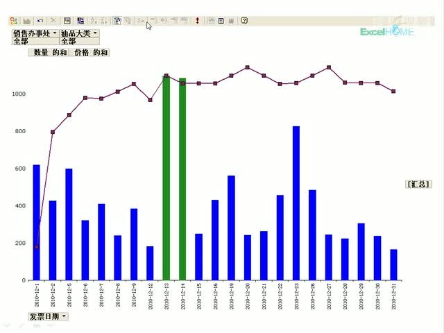 Excel2007数据透视表应用