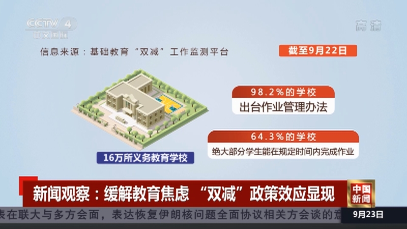 [中国新闻]新闻观察:缓解教育焦虑 “双减”政策效应显现