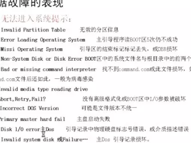 电脑硬盘数据恢复视频硬盘维修范例大全维修人员必备-1